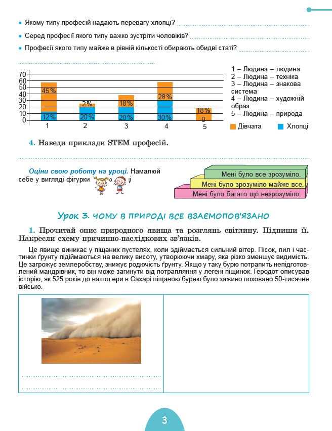 Пізнаємо природу 6 кл Робочий зошит та діагностичні роботи Гільберг
