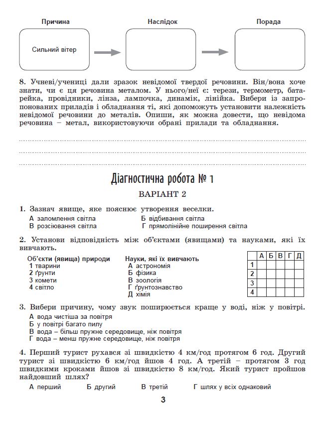 Пізнаємо природу 6 кл Робочий зошит та діагностичні роботи Гільберг